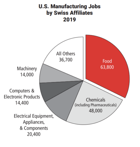 Swissbiz USA | Your official entry point for business with Switzerland